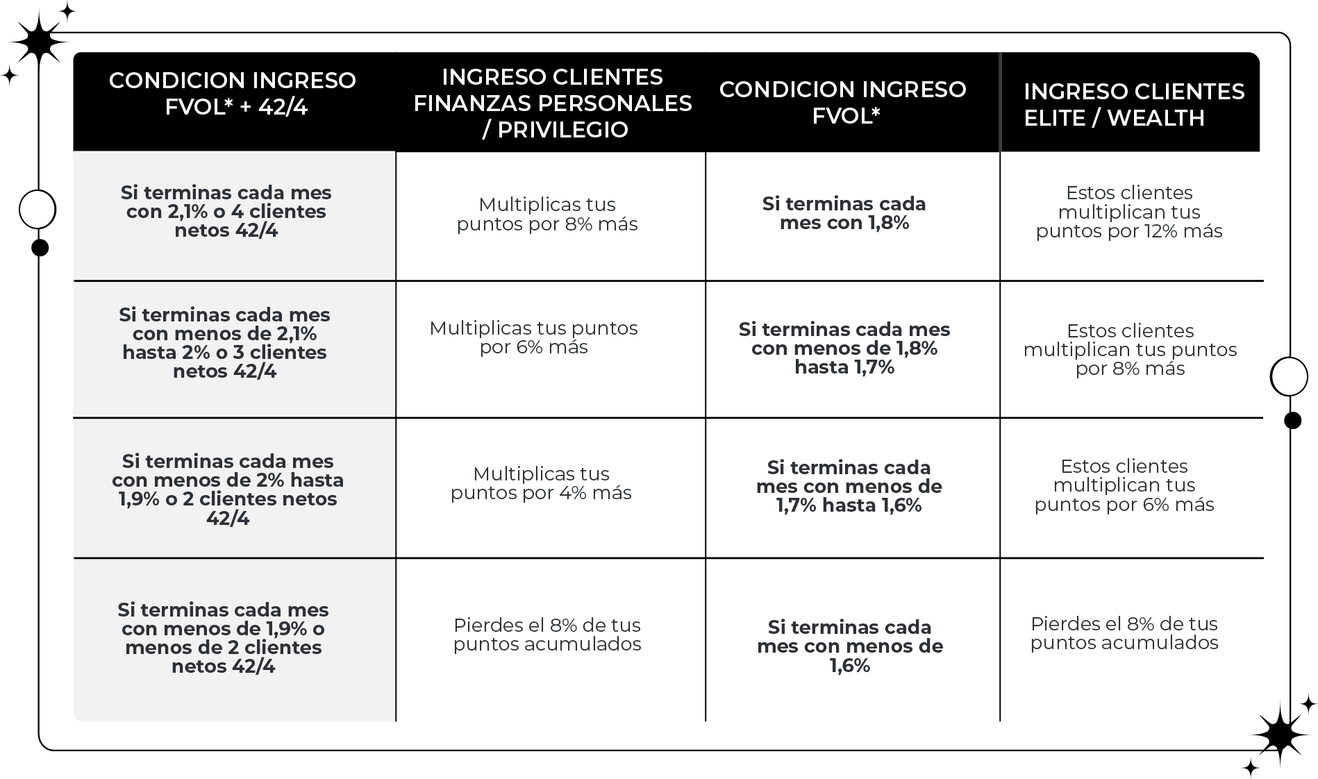 CDLM Convenciones 2025